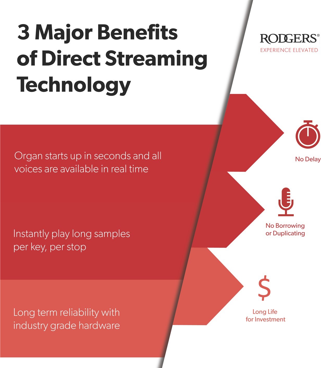 Product Spotlight: Direct Streaming Technology - Rodgers